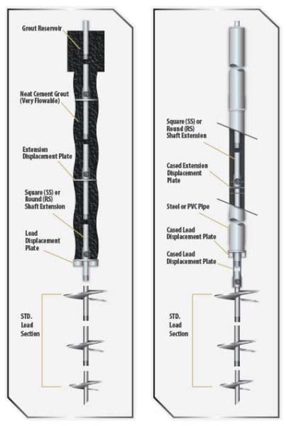 Pile Integrity Micropiles Piles